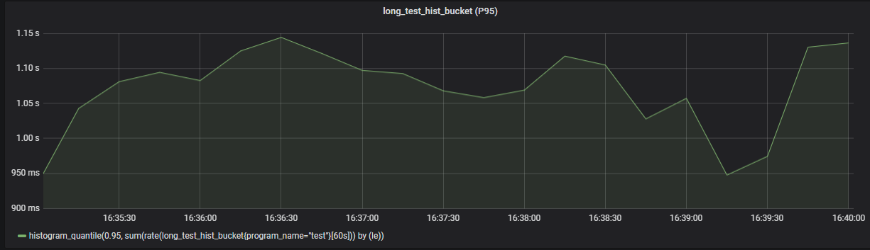 rancher部署prometheus和grafana以及简单使用 | 龙
