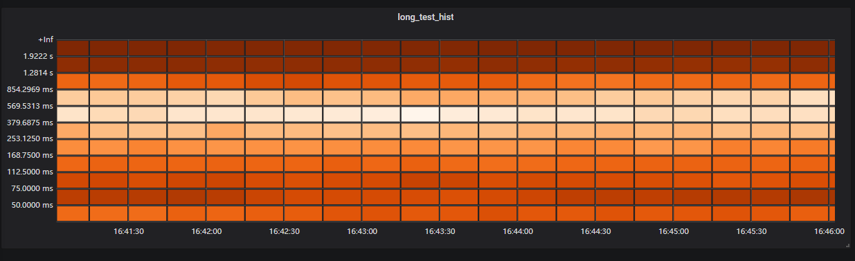 rancher部署prometheus和grafana以及简单使用 | 龙